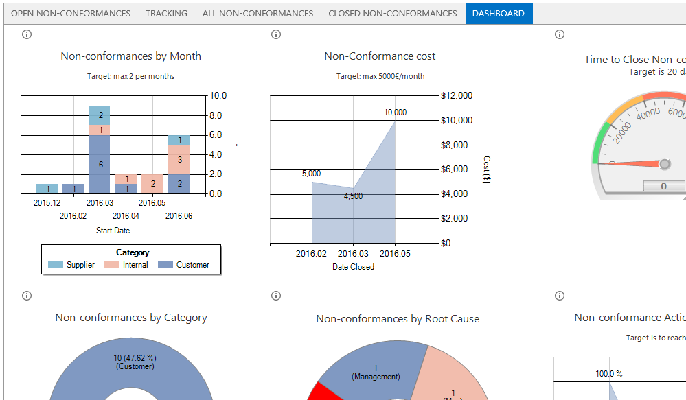 Root Cause Analysis - BPA Solutions Root Cause Analysis - BPA Solutions