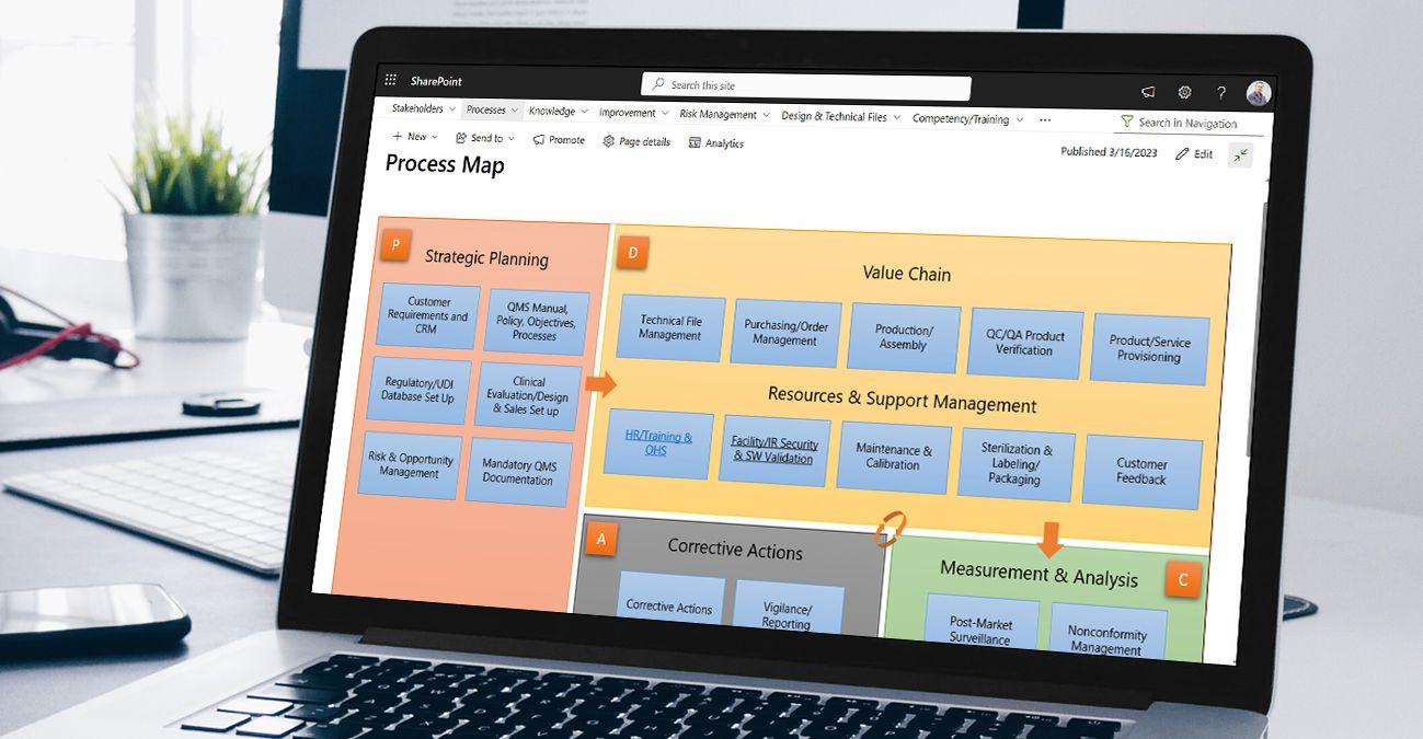 Top Benefits Quality Managers Can Achieve With BPA QMS Software ...