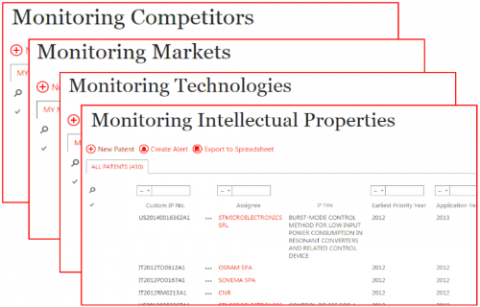 ICM Developed a Competitive Market & Technology Intelligence System ...