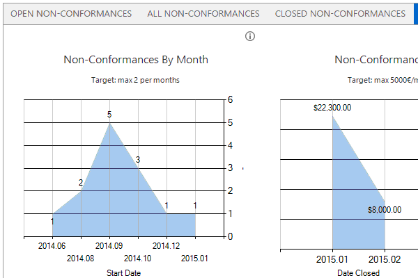 sharepoint interactive charts – Innovative Software Solutions on ...