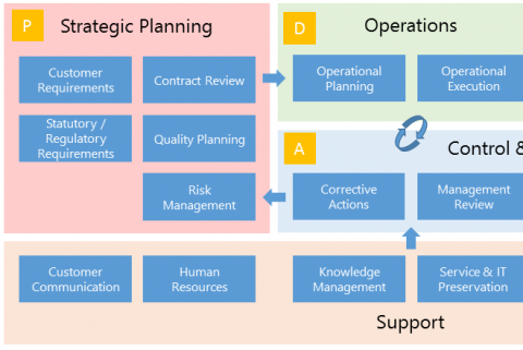Risk Based Thinking - BPA Solutions