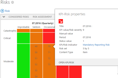 Risk Based Thinking - BPA Solutions