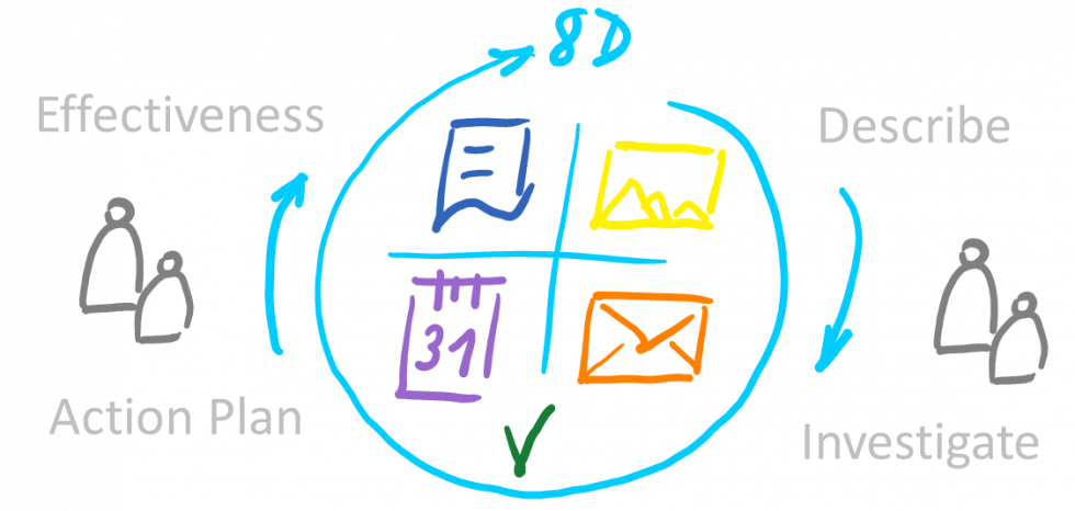 2018 Deadline: How a Digital QMS Can Help You to Renew Your ISO ...