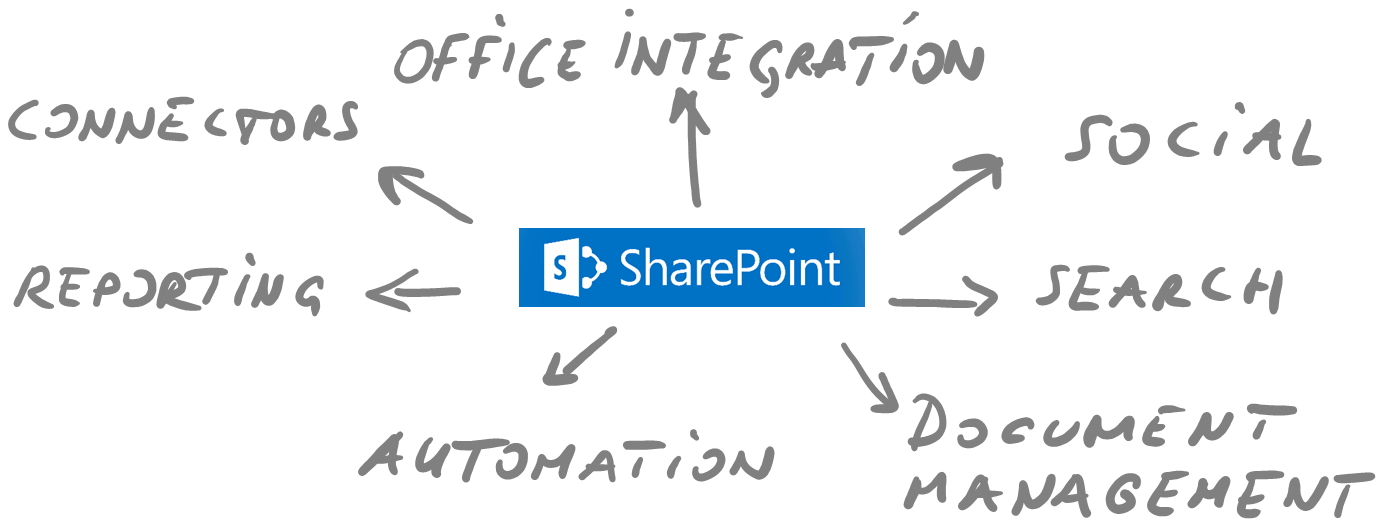 Why SharePoint Is the Right Foundation for Your QMS - fr BPA Solutions