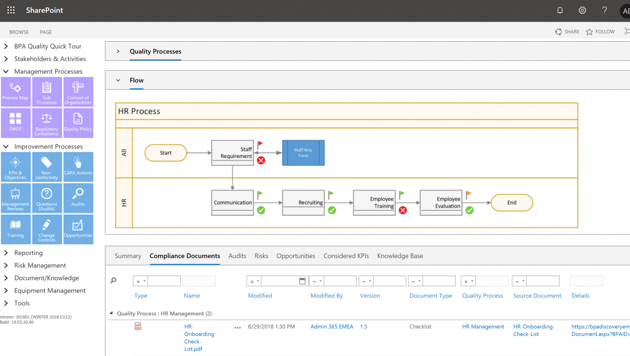 Making Your QMS Understandable to All by Using Graphics