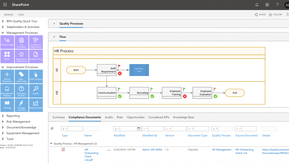 Making Your QMS Understandable to All by Using Graphics