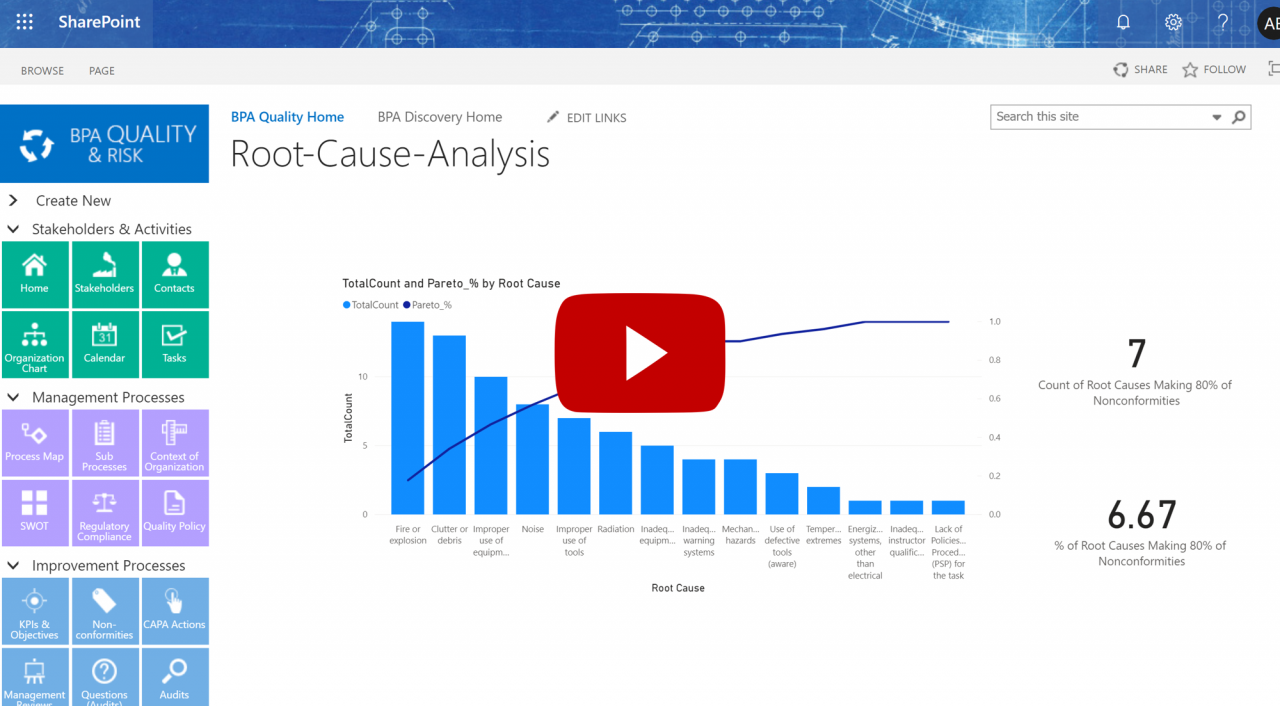 Business Intelligence Archives - BPA Solutions