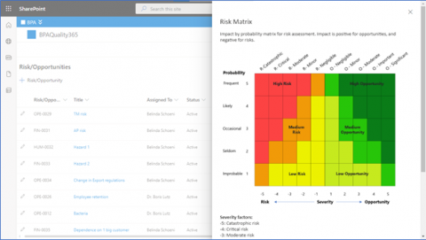 Make Risk Management Easy and Efficient with BPA Apps