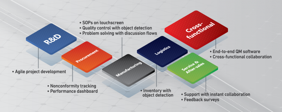 Bridging the Gap for Microsoft Quality Management Software