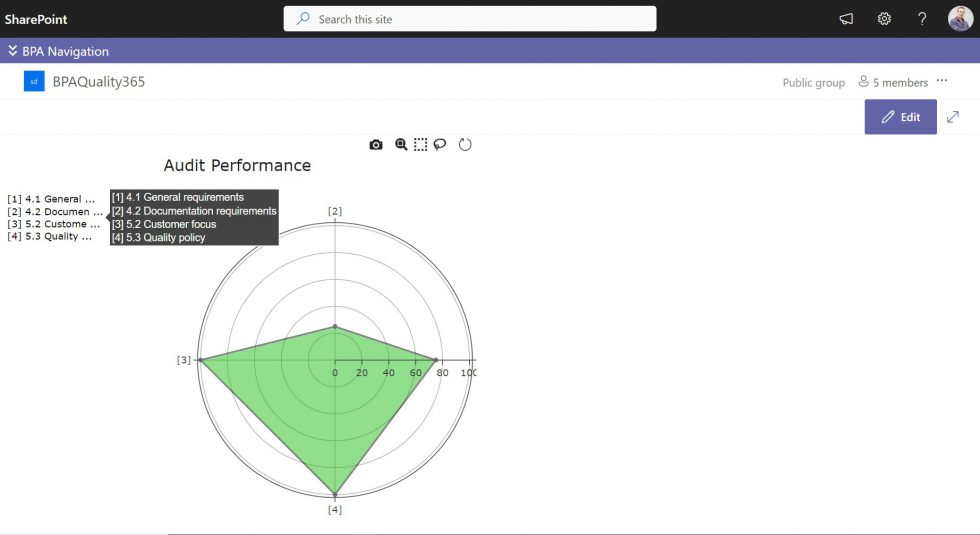 Great Visuals for Great Quality Management Reporting
