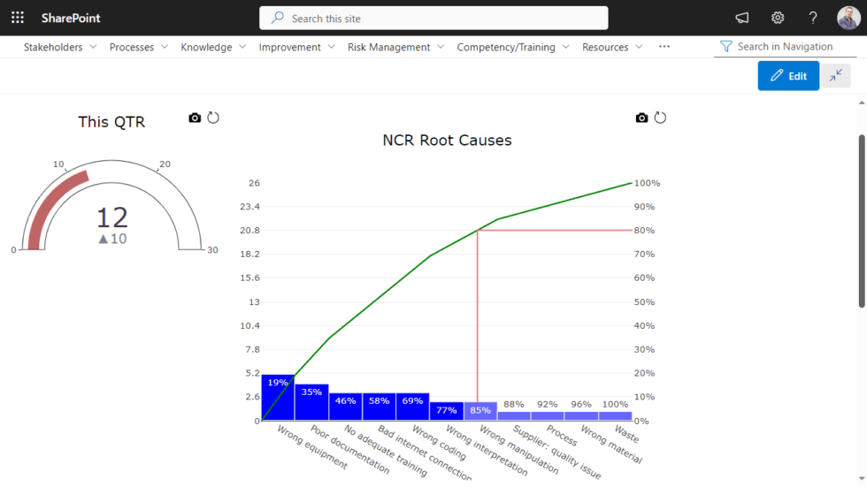 Drive Business Success with Quality Tools - BPA Solutions