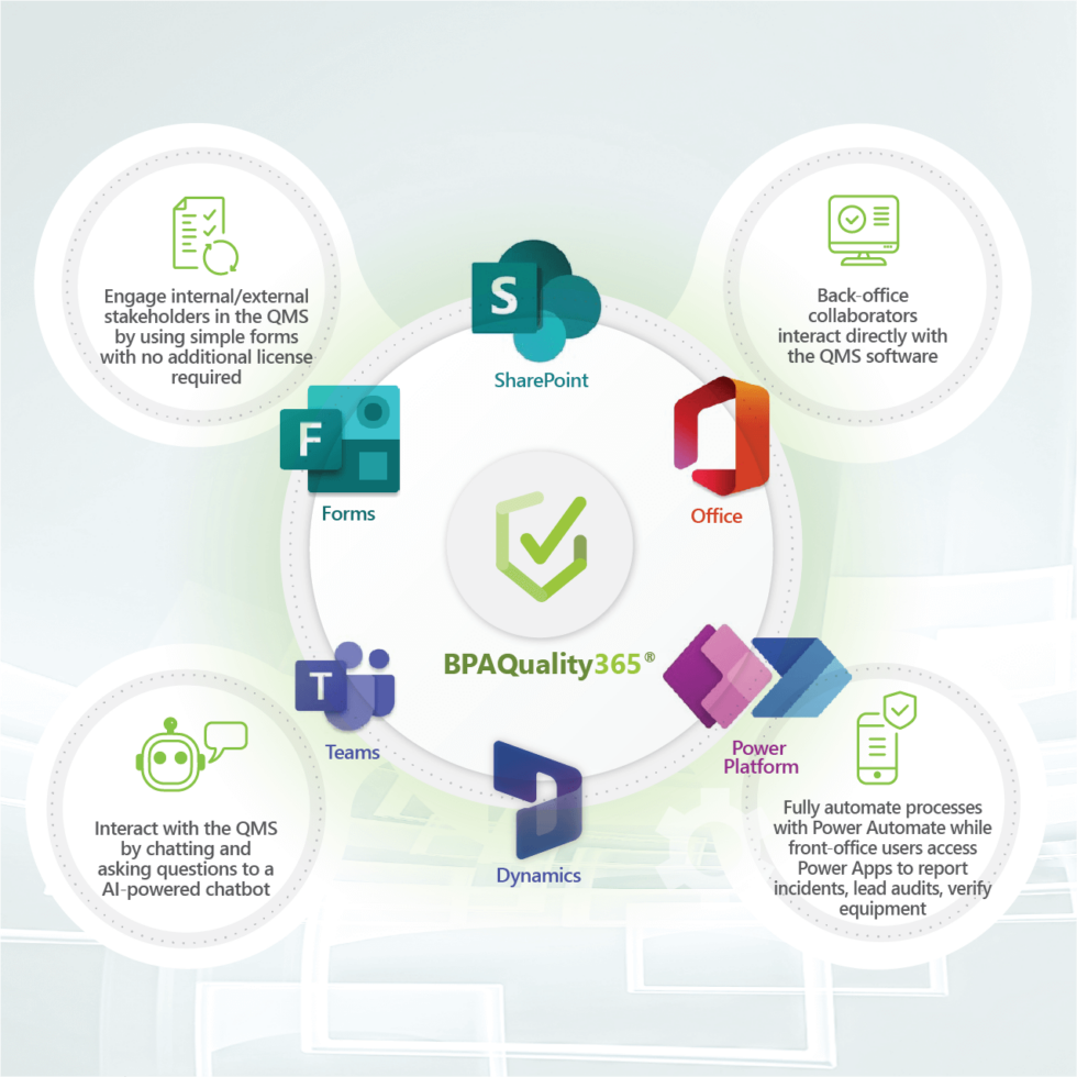 The foundational technologies of BPA | #1 eQMS on Microsoft 365